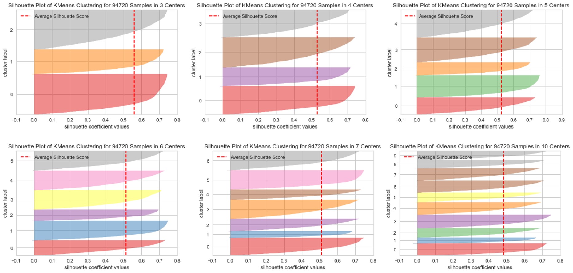 Github Pgrondein Customer Segmentation E Commerce