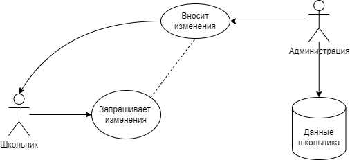 GitHub - fpmi-tp2023/labrabota4gr12-dianamishkova: labrabota4gr12-dianamishkova created by ...