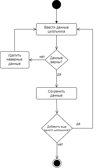GitHub - fpmi-tp2023/labrabota4gr12-dianamishkova: labrabota4gr12-dianamishkova created by ...