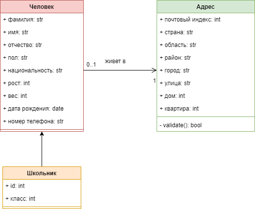 GitHub - fpmi-tp2023/labrabota4gr12-dianamishkova: labrabota4gr12-dianamishkova created by ...