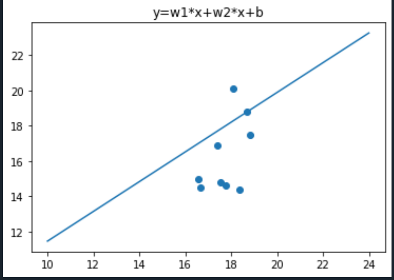 GitHub - YOUNG999KING/mechine_learning