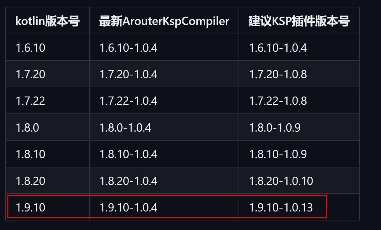 ksp 最新版本 · Issue #9 · JailedBird/ArouterKspCompiler · GitHub