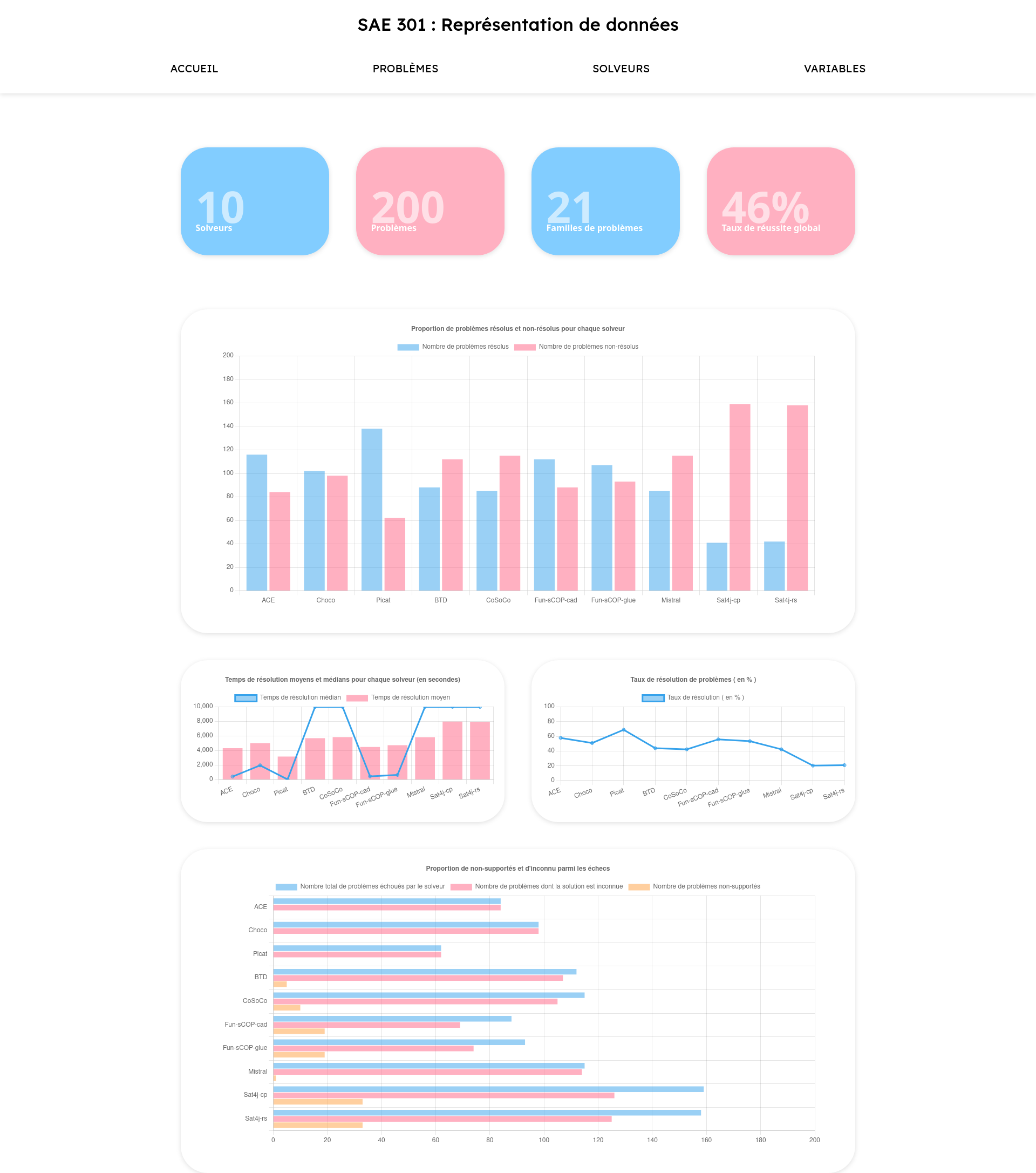 GitHub - Luqua5/SAE-303