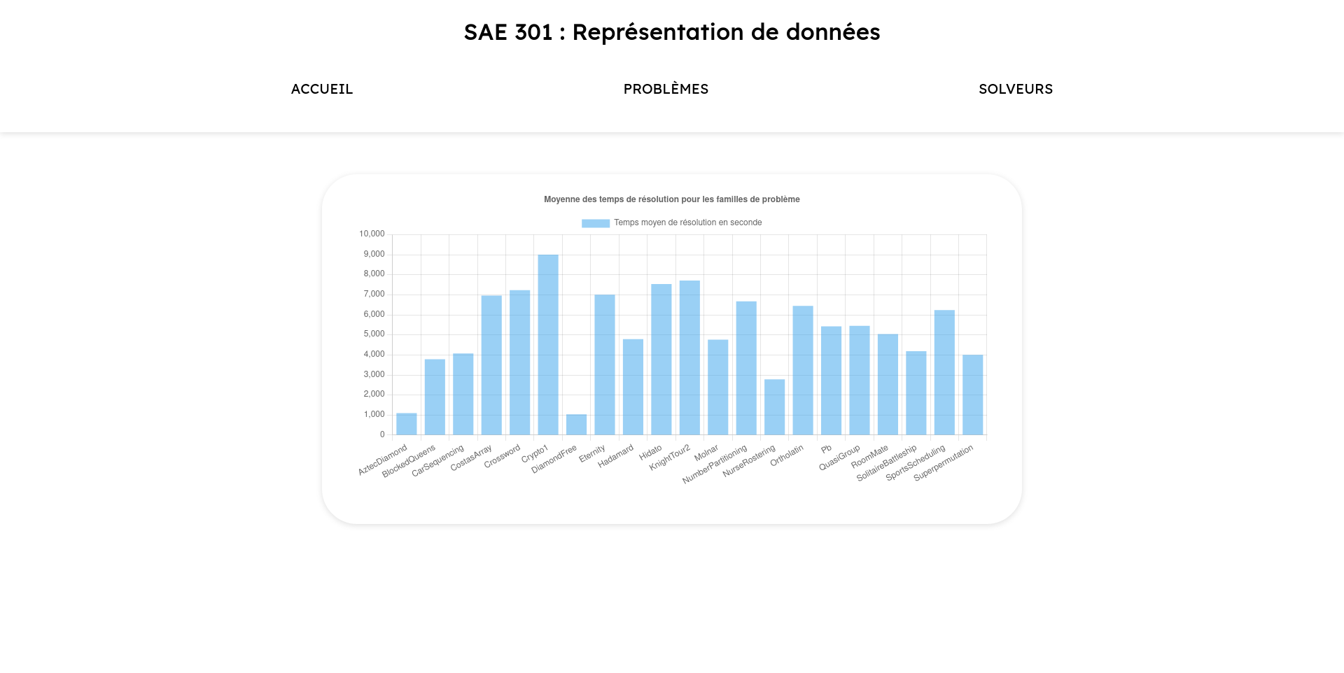 GitHub - Luqua5/SAE-303
