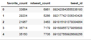 GitHub - EMB31/ALXUdacity-Wrangle-and-Analyze-Data: This project involves wrangling and ...