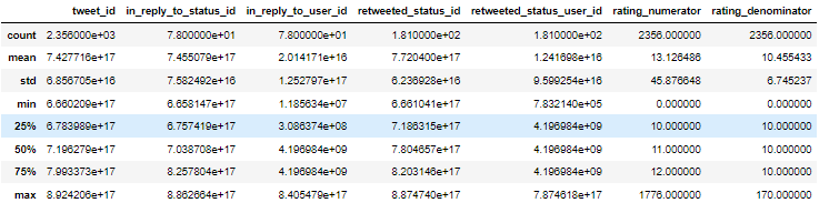 GitHub - EMB31/ALXUdacity-Wrangle-and-Analyze-Data: This project involves wrangling and ...