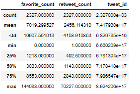 GitHub - EMB31/ALXUdacity-Wrangle-and-Analyze-Data: This project involves wrangling and ...
