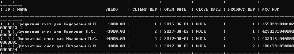 Github Phello57sql 7 Solved Tasks 
