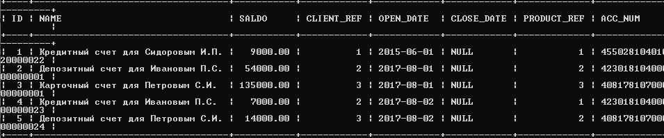 GitHub - phello57/SQL-7-solved-tasks