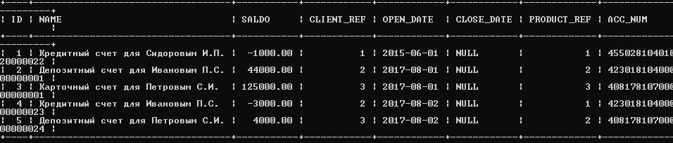 GitHub - phello57/SQL-7-solved-tasks