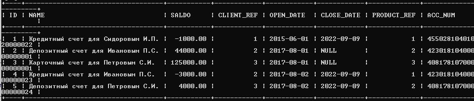 GitHub - phello57/SQL-7-solved-tasks