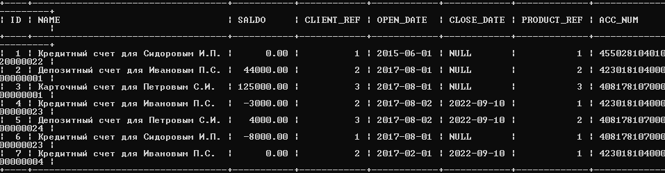 GitHub - phello57/SQL-7-solved-tasks