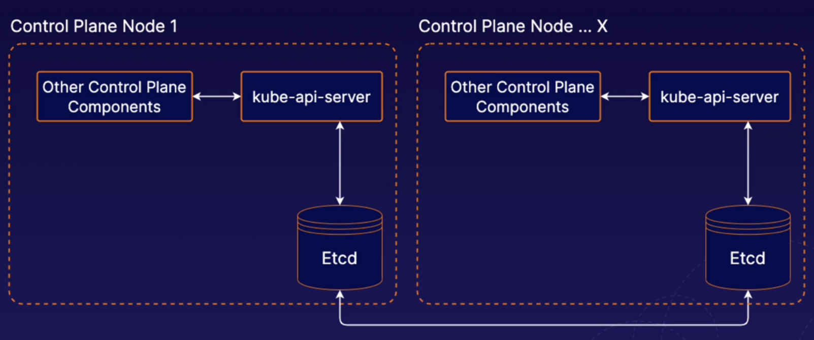 GitHub - rodolfoalmeid/Kubernetes-CKA-Study