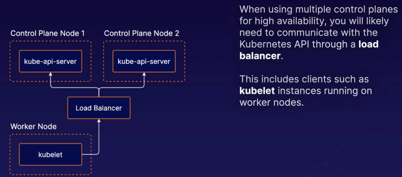GitHub - rodolfoalmeid/Kubernetes-CKA-Study