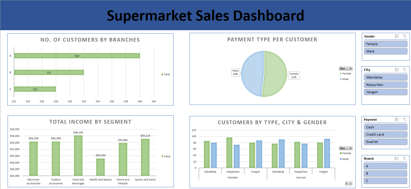 GitHub - moholomokhobo/microsoftexcel