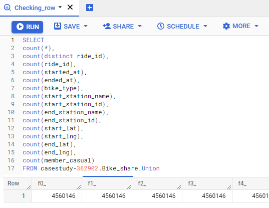GitHub - dulickmoul/bikeshare-casestudy: Case Study: How Does a Bike-Share Navigate Speedy Success?