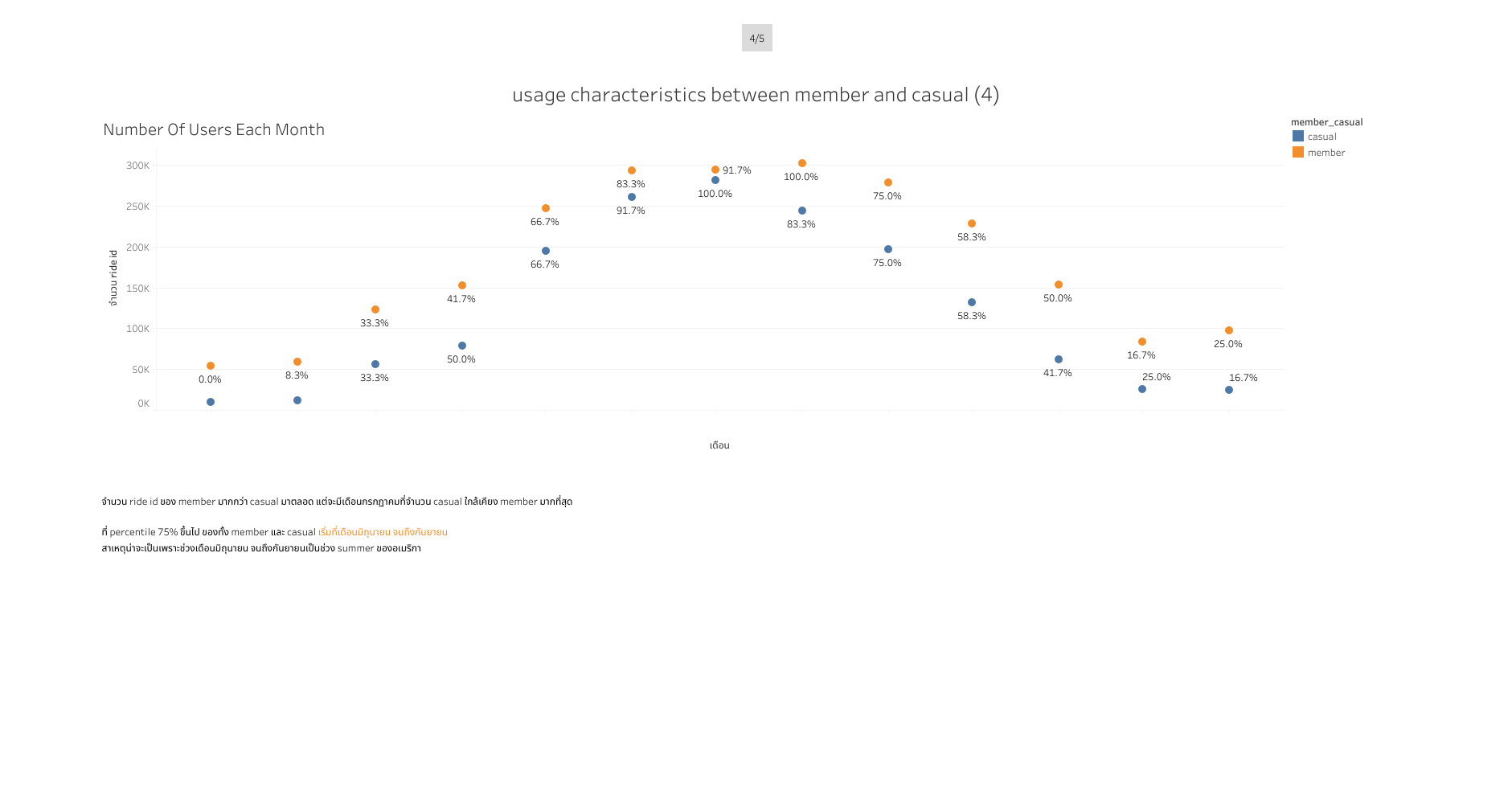 GitHub - manew-c/Cyclistic_bike_share_analysis: Cyclistic bike-share ...