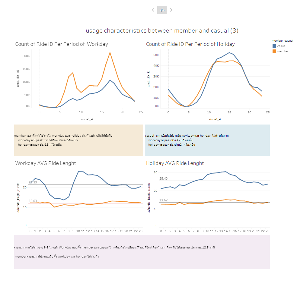 GitHub - manew-c/Cyclistic_bike_share_analysis: Cyclistic bike-share ...