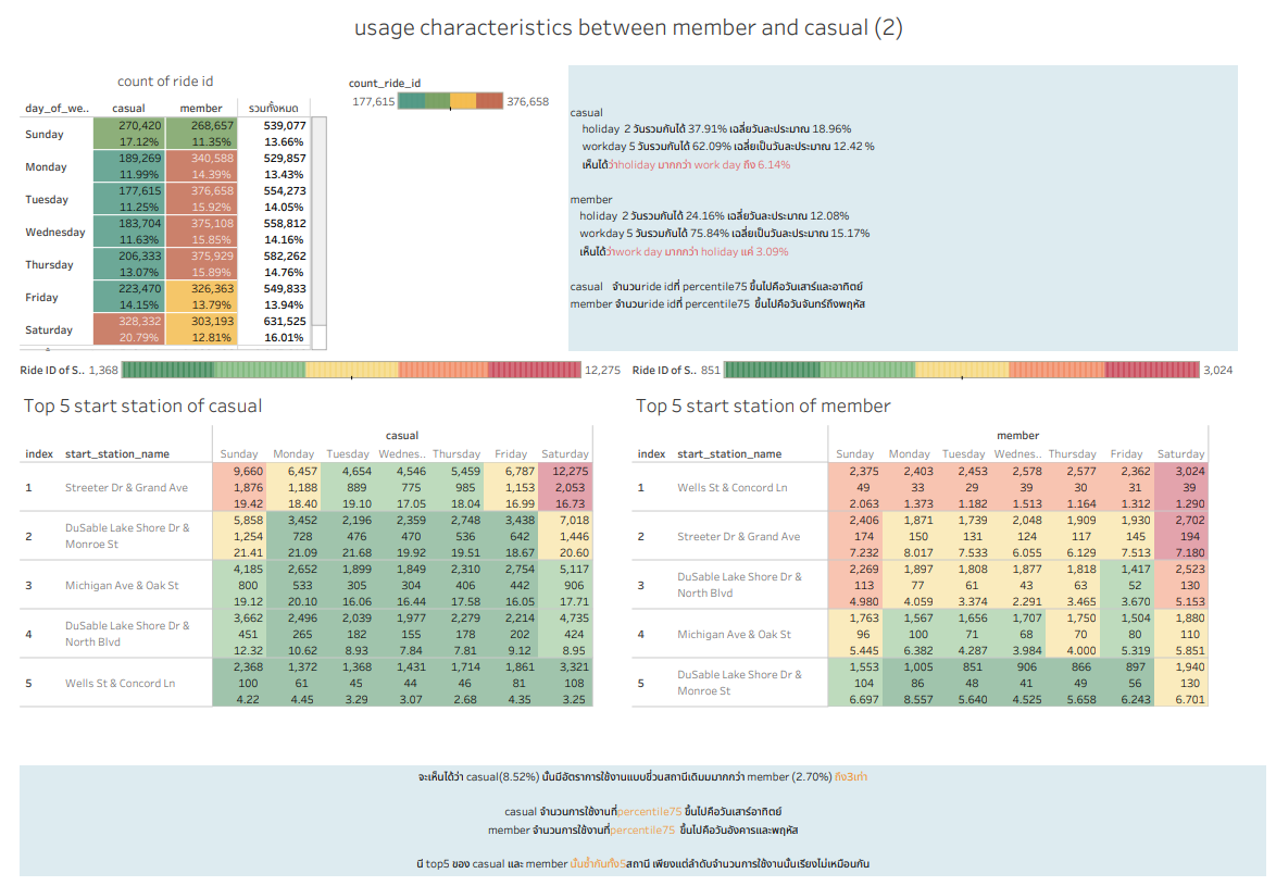 GitHub - manew-c/Cyclistic_bike_share_analysis: Cyclistic bike-share ...