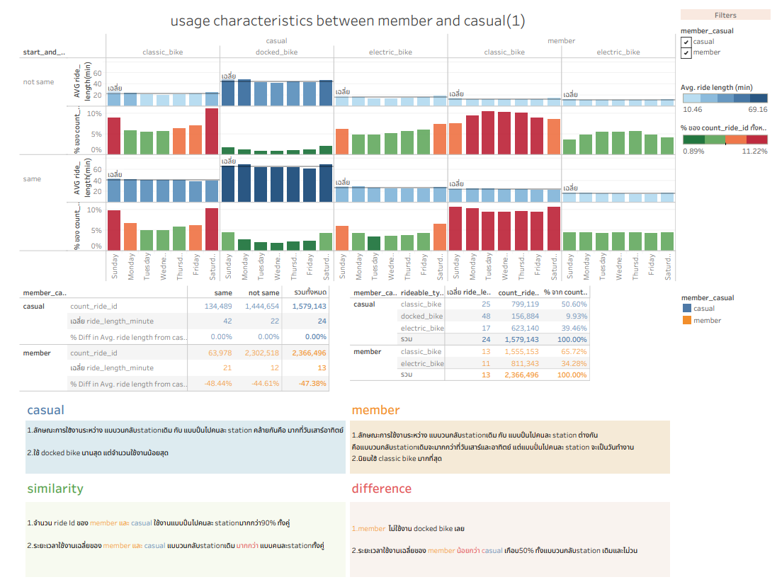 GitHub - manew-c/Cyclistic_bike_share_analysis: Cyclistic bike-share ...