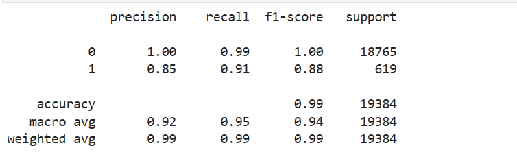 GitHub - DukeBoger15/Module_12_Challenge: This repo contains the code for my FinTech Module 12 ...