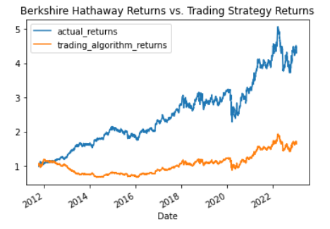 GitHub - DukeBoger15/FinTech_Project_2: This repo contains the code for my FinTech Bootcamp ...