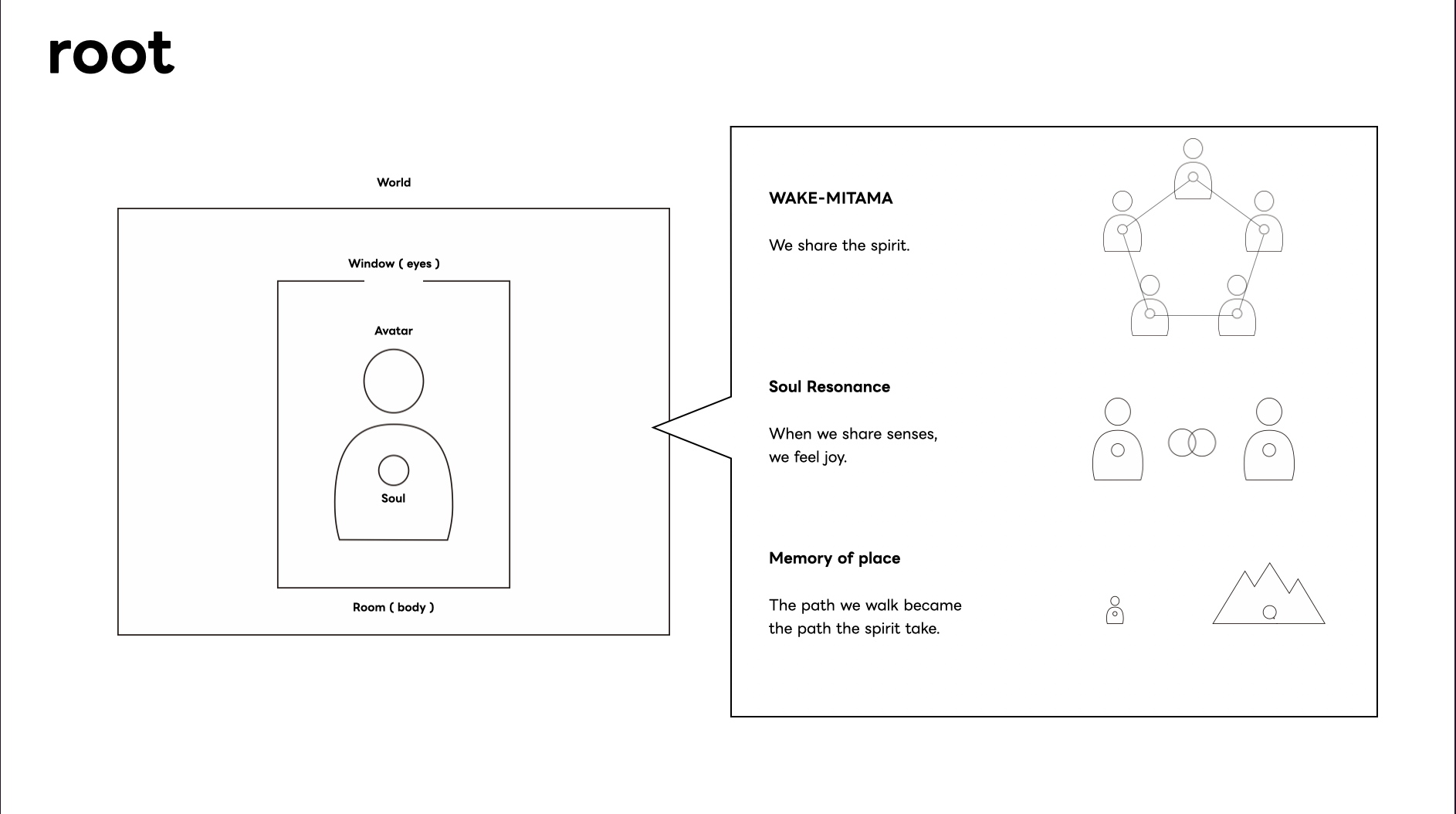 GitHub - setouchi-h/root