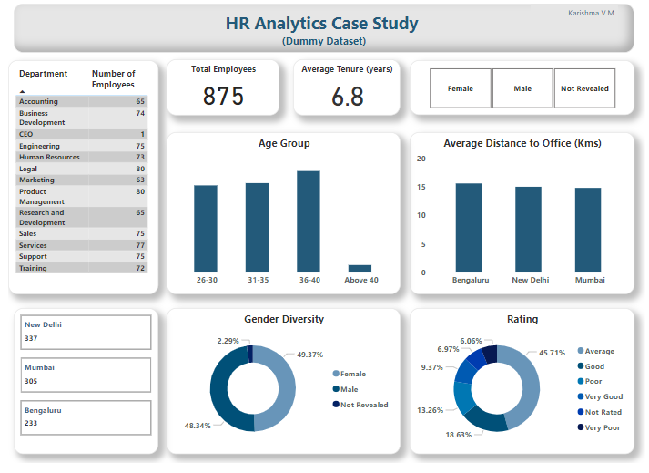 GitHub - Kari-VM/HR_Analytics_Case_Sudy_PowerBI