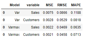 GitHub - ketanmakde/Rossmann_Time_Series_Forecasting: Future Sales Forecasting for Rossmann ...