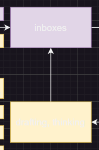 Dark mode: font color of objects with custom background color should ...