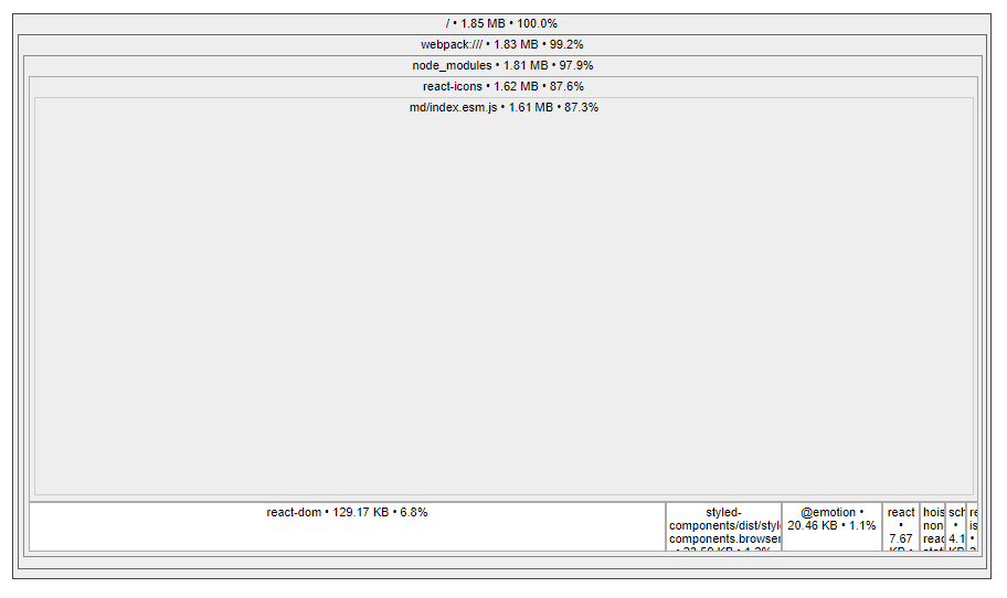 Webpack build does not remove dead code with SWC as compiler in default webpack config · Issue ...