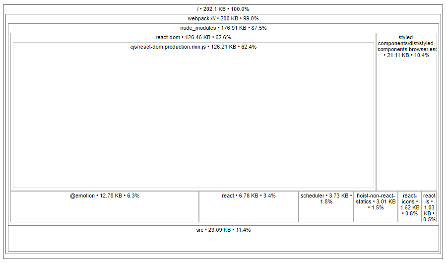 Webpack build does not remove dead code with SWC as compiler in default webpack config · Issue ...