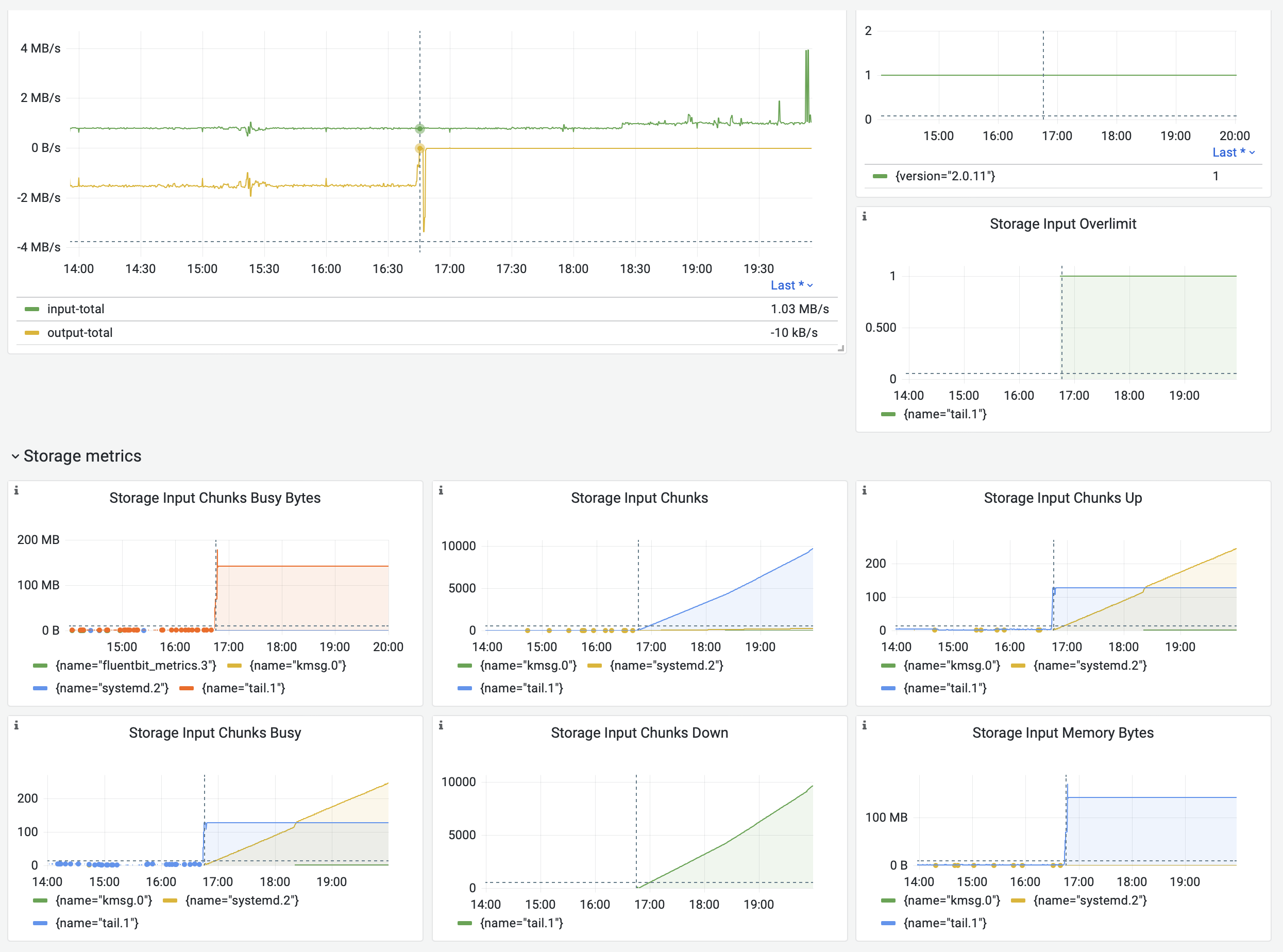 fluent-bit occasionally stops sending logs to Kinesis FIrehose · Issue ...