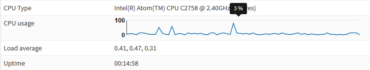 Min, Average, Max, Last CPU usage · Issue #2105 · opnsense/core · GitHub