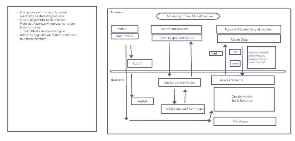 GitHub - project-prep/project-prep