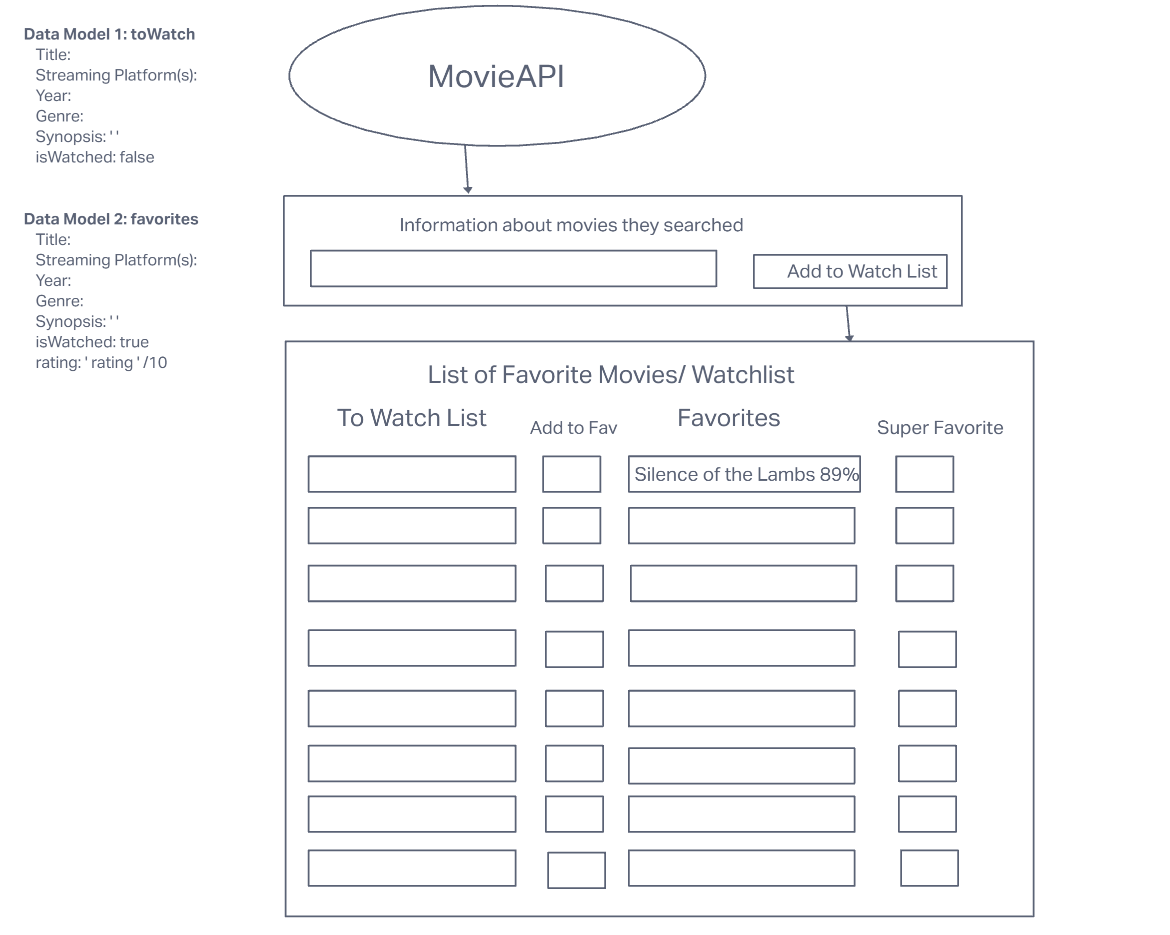 GitHub - project-prep/project-prep