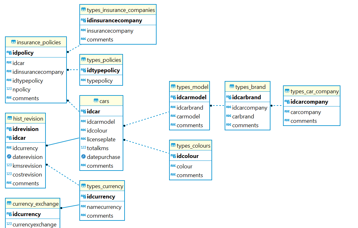 GitHub - anajimenezalfaro/KC_SQL: Práctica final de Modelado de datos e ...
