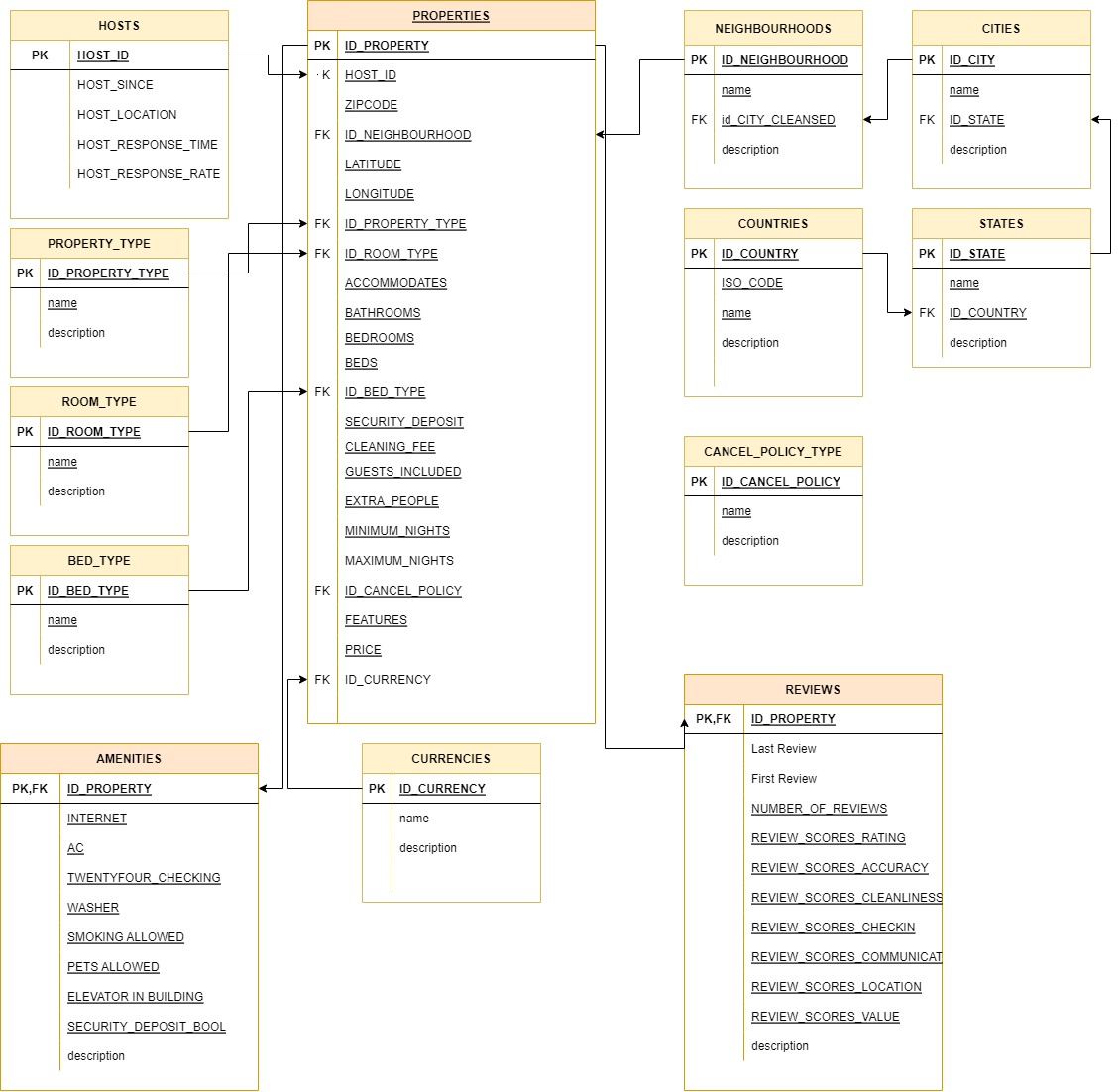 GitHub - anajimenezalfaro/KC_PROYECTO_FINAL_DATA