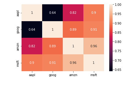GitHub - Mithilesh-Dubey/Stock-Price-Data-Analysis---Time-Series-Project: The company stocks ...