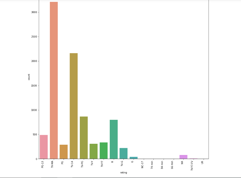 GitHub - Mithilesh-Dubey/NETFLIX-EDA-Project