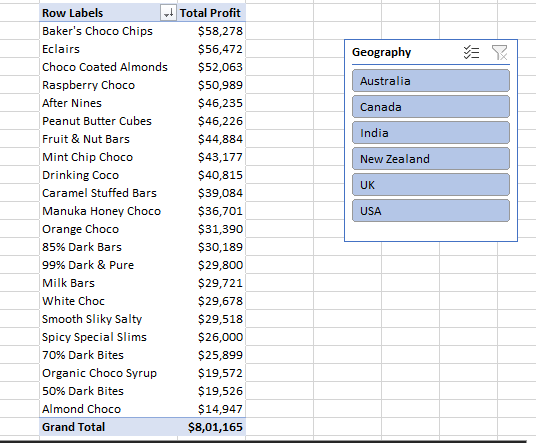 GitHub - Mithilesh-Dubey/Data-Analysis-using-Excel-Course