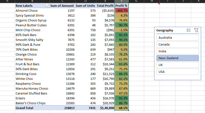GitHub - Mithilesh-Dubey/Data-Analysis-using-Excel-Course