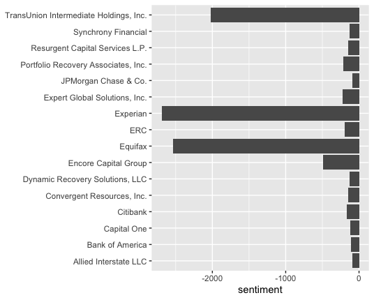 GitHub - jasondonohue20/text-analysis