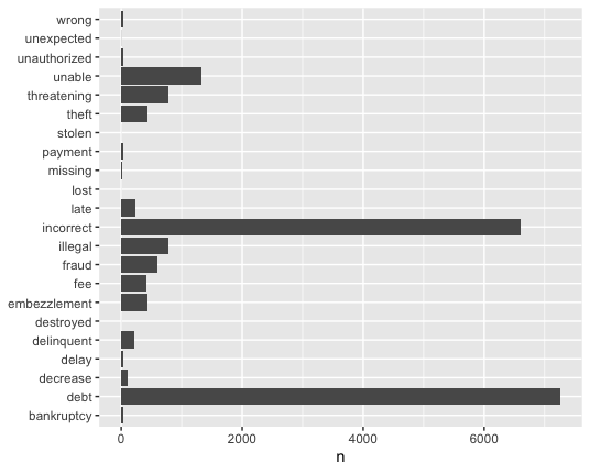 GitHub - jasondonohue20/text-analysis