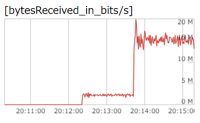 [BUG] Changing the bitrate of a VideoStreamTrack doesn't take effect instantly · Issue #191 ...