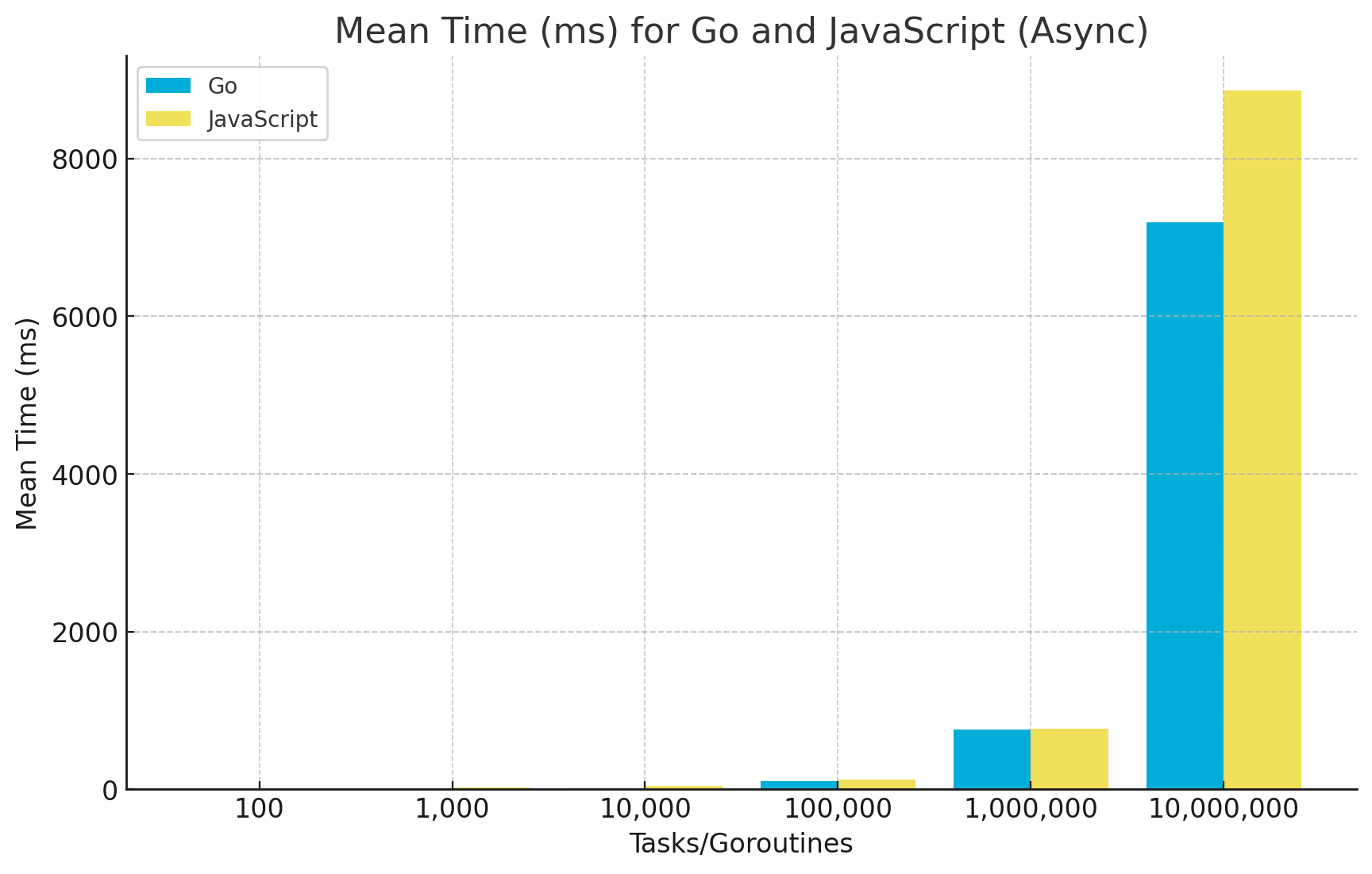 GitHub - ricardonunez-io/queue-benchmarks: Bun vs. Go - Blazingly Fast Async/Synchronous Queue ...