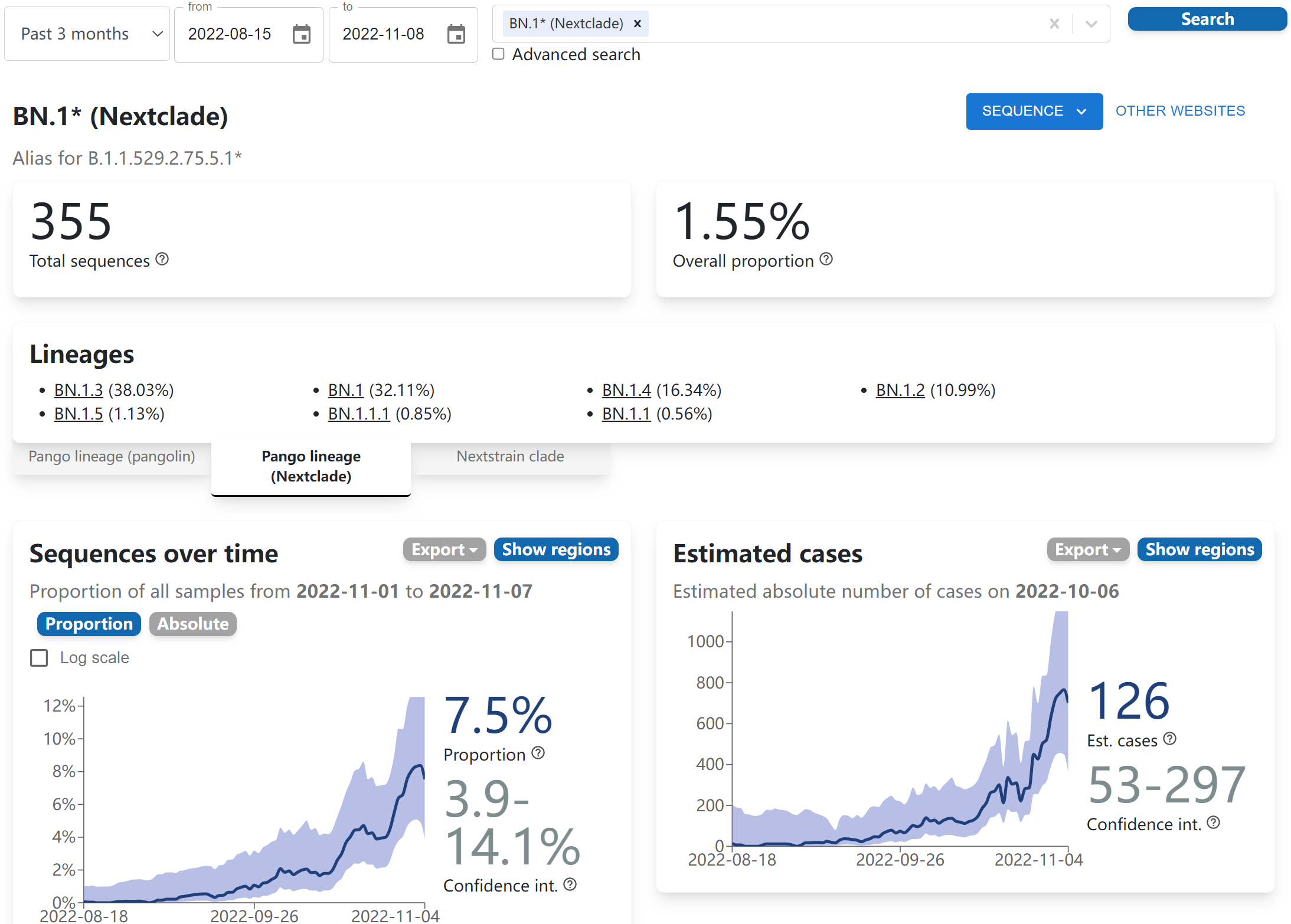 Proposal Elevate Bn 1 As 22g · Issue 1031 · Nextstrain Ncov · Github