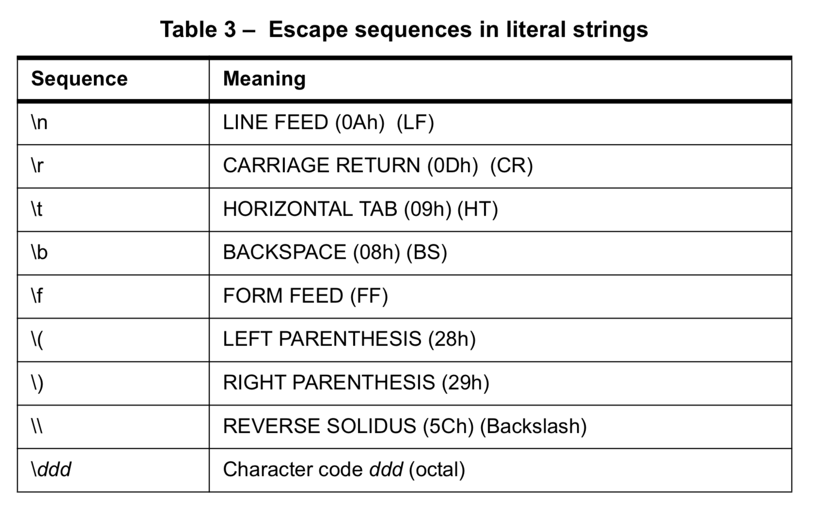 PDF comments not fully supported · Issue #288 · pdfcpu/pdfcpu · GitHub