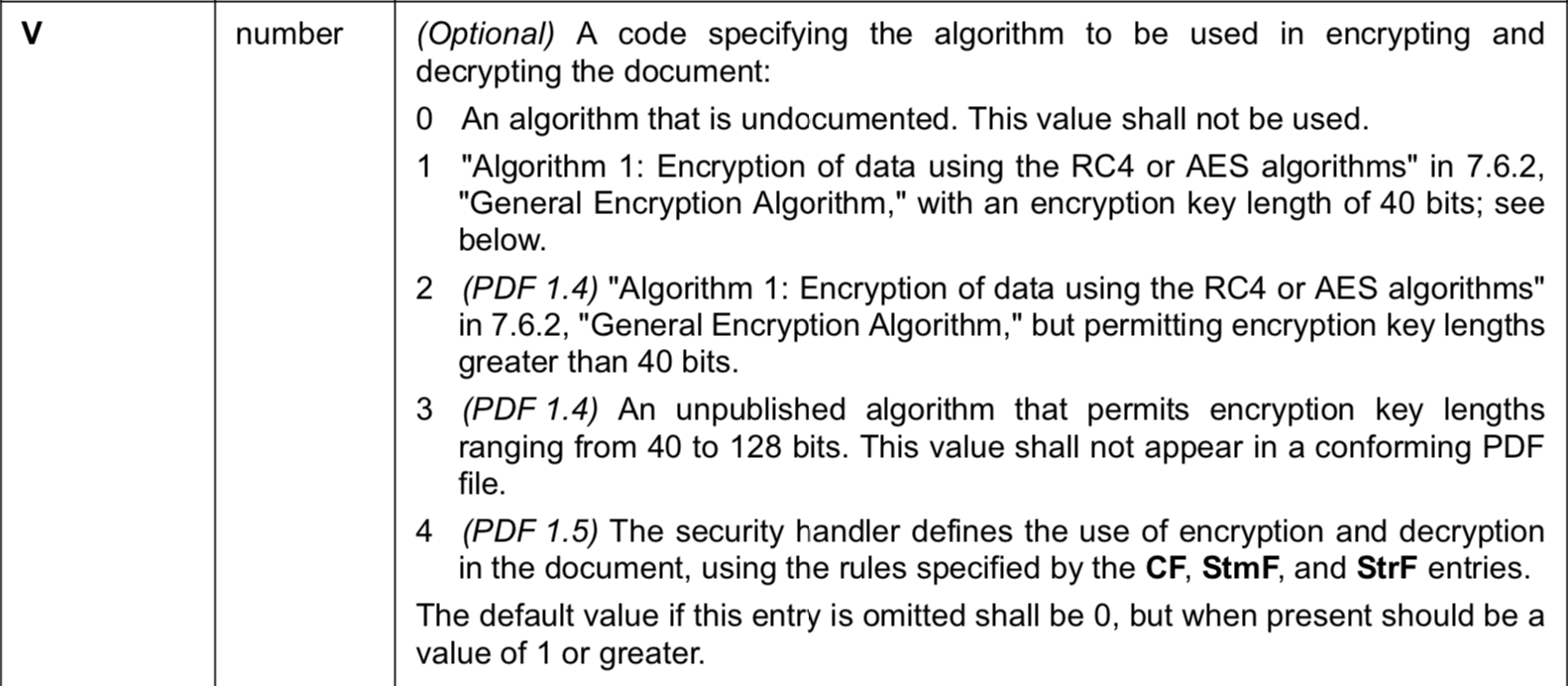Support AES-256 encryption · Issue #83 · pdfcpu/pdfcpu · GitHub