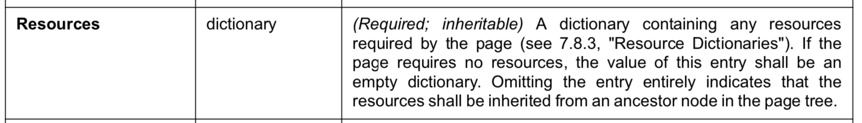validation: require page resource dict if needed by contents only · Issue #169 · pdfcpu/pdfcpu ...